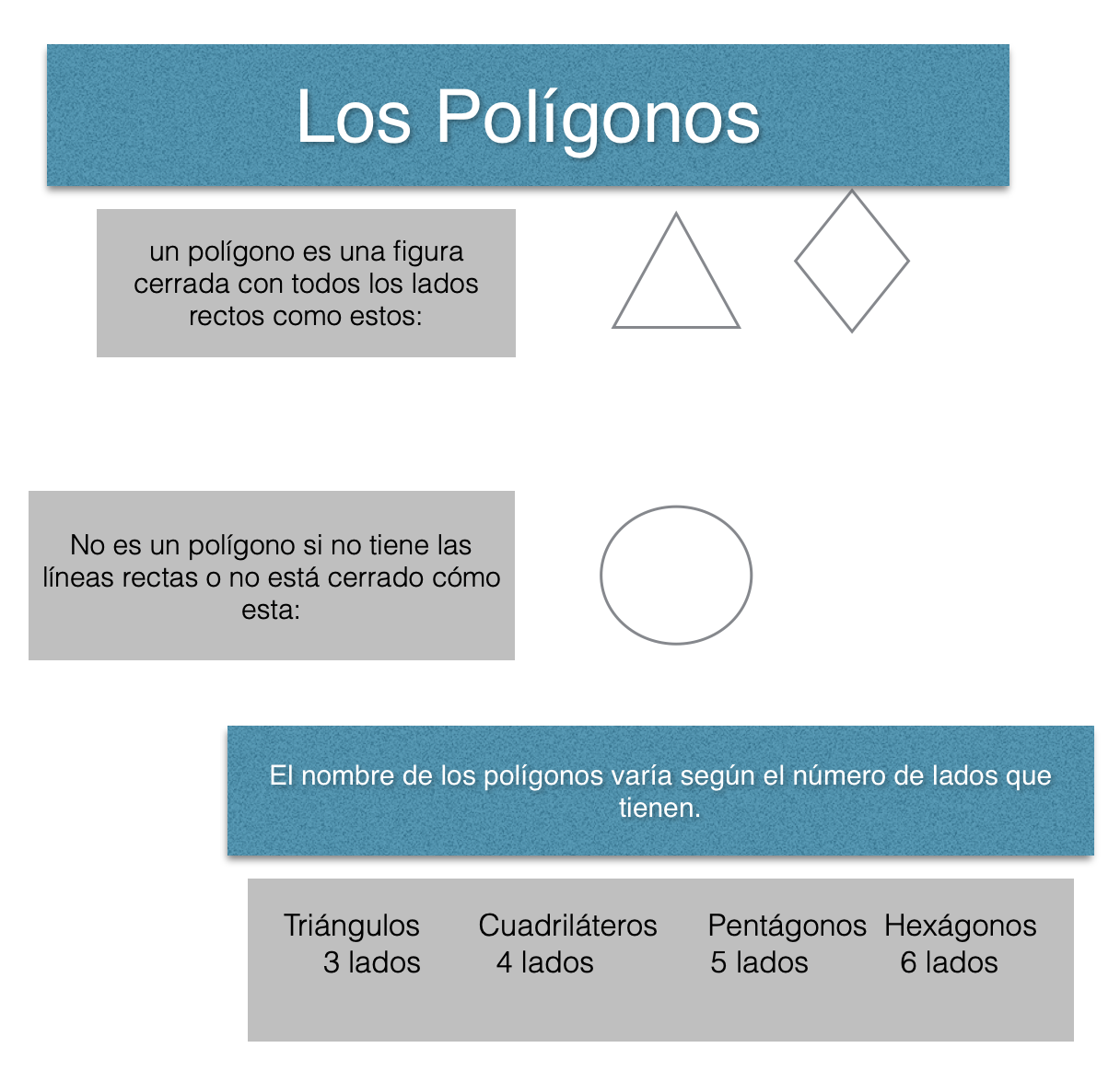 Los Polígonos – el blog de la ayuda y diversion